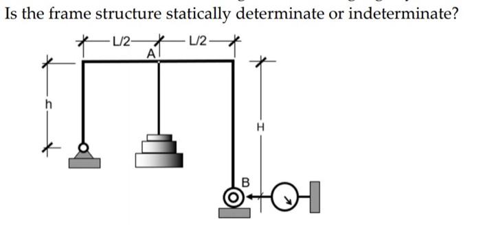 Solved Is the frame structure statically determinate or | Chegg.com