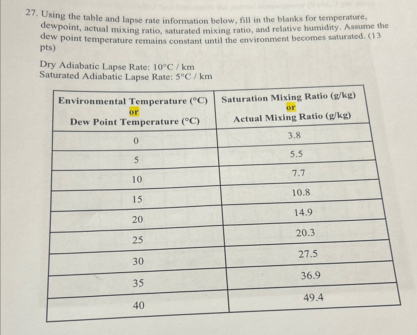 Solved Using the table and lapse rate information below, | Chegg.com