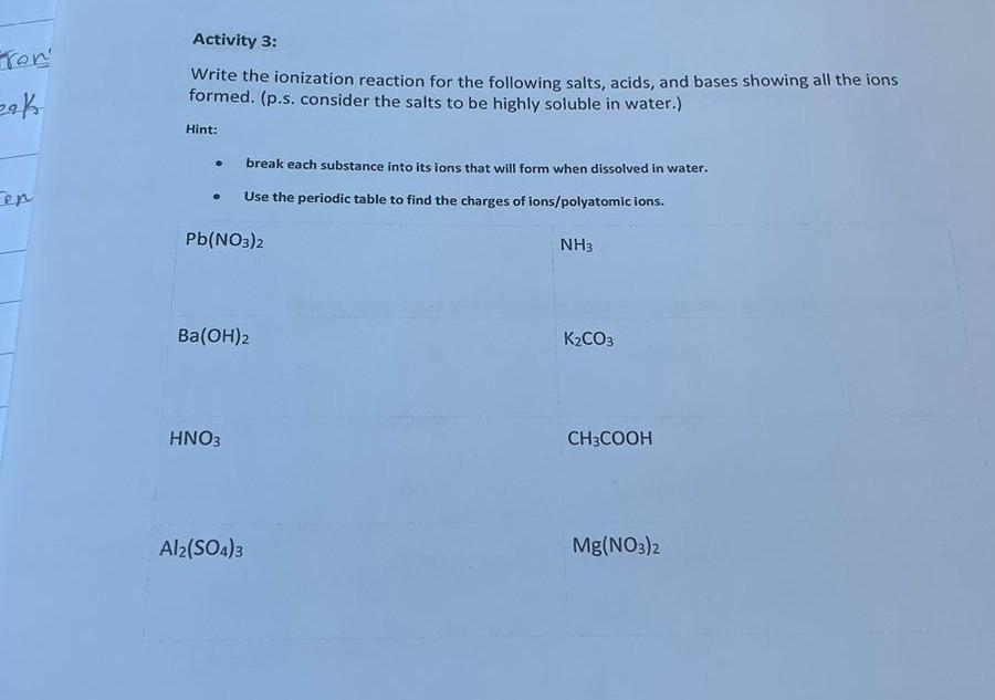 Solved Activity 3:Write the ionization reaction for the | Chegg.com