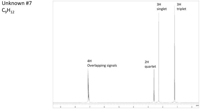 Solved Draw the structure of your unknown below and assign | Chegg.com