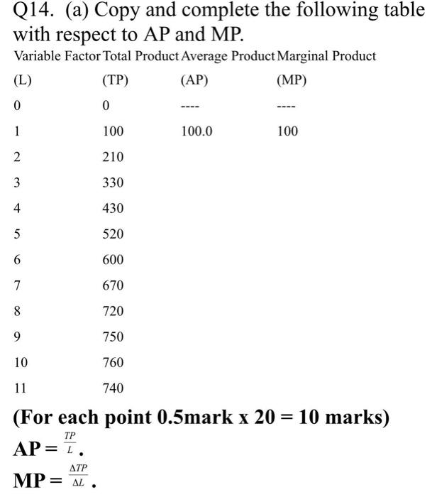 Solved Q14. (a) Copy and complete the following table with | Chegg.com
