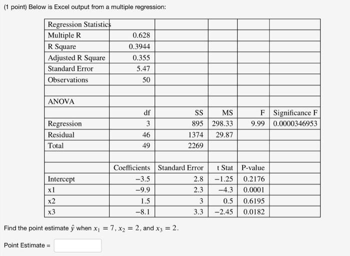 Solved (1 point) Below is Excel output from a multiple | Chegg.com