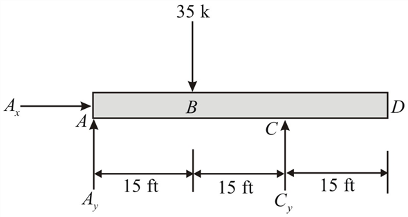 Solved: Chapter 7 Problem 29P Solution | Structural Analysis 4th ...