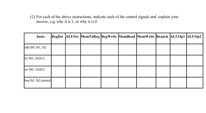 Solved (1) 2, The following is the figure of single-cycle | Chegg.com