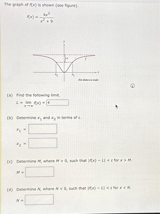 Solved The graph of f(x) is shown (see figure). f(x)=x2+94x2 | Chegg.com