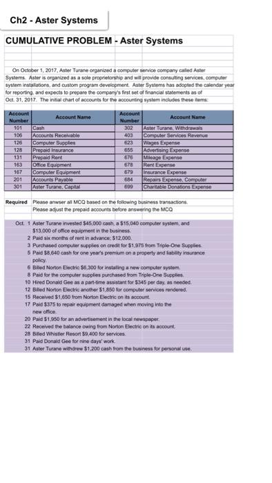 Solved Ch2 - Aster Systems CUMULATIVE PROBLEM - Aster | Chegg.com