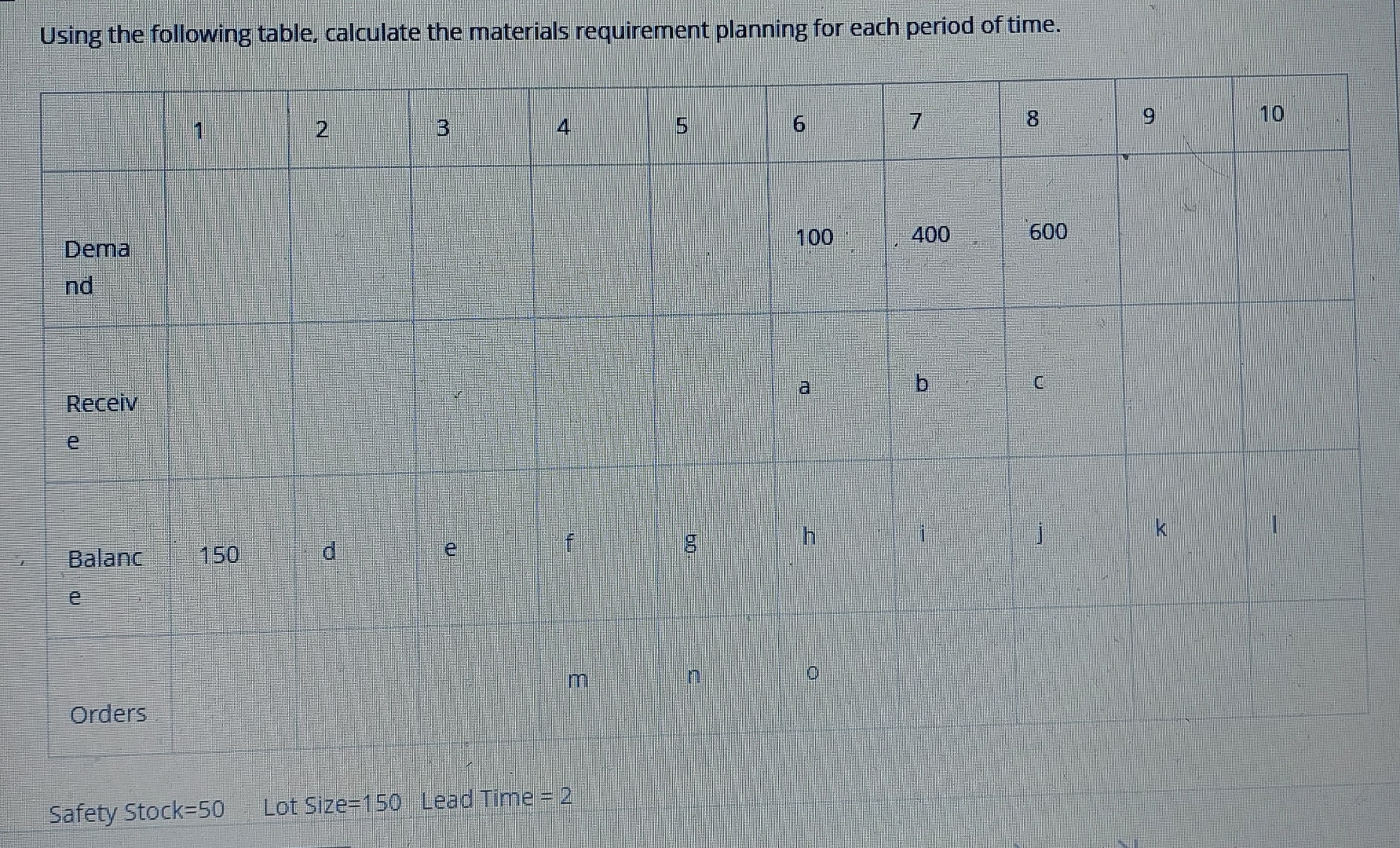 Solved Using the following table, calculate the materials | Chegg.com