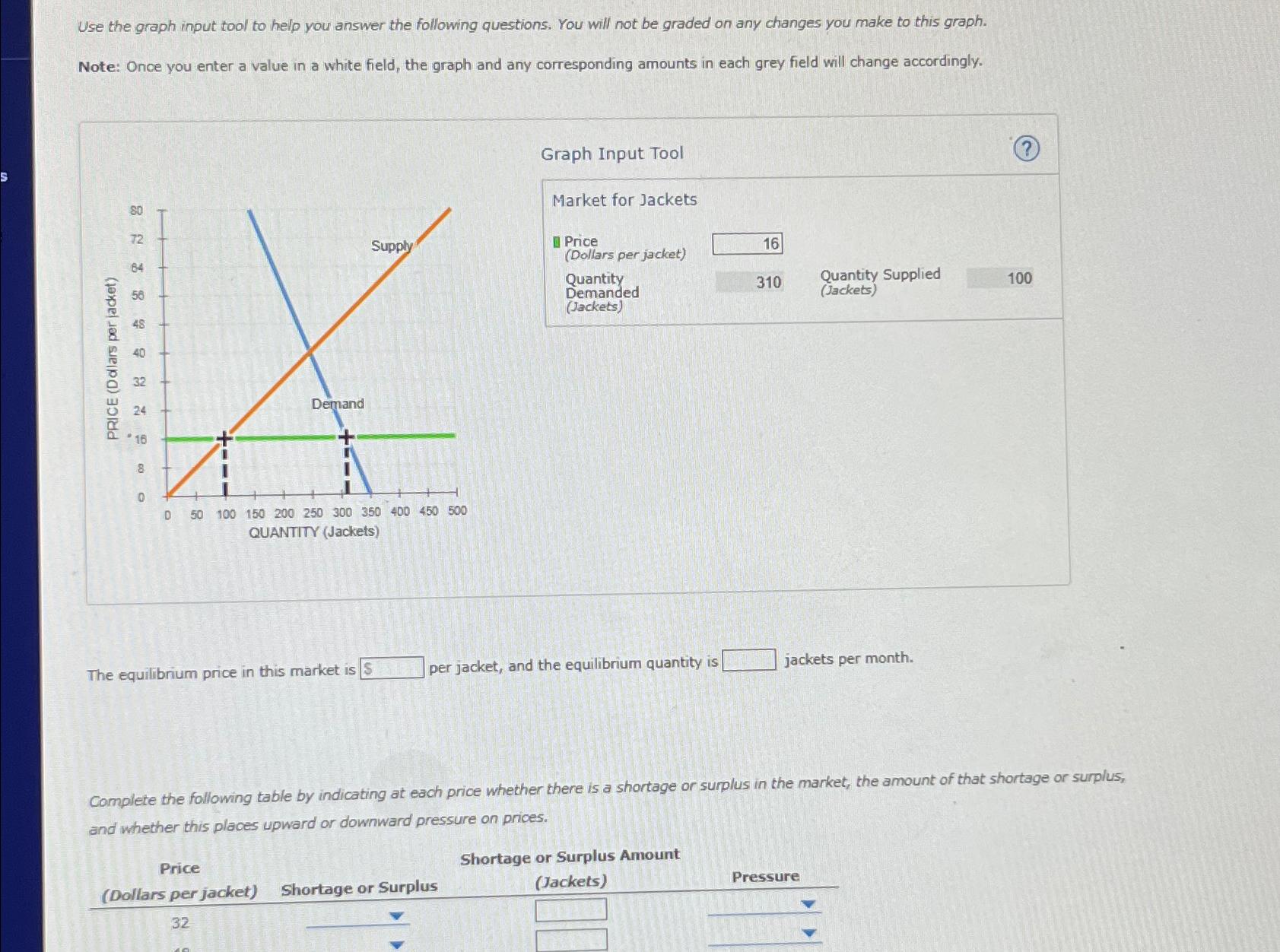 Solved Use The Graph Input Tool To Help You Answer The
