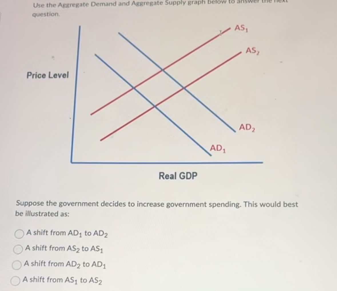 Solved question.Suppose the government decides to increase | Chegg.com