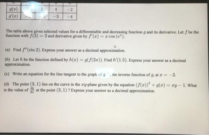 Solved The table above gives selected values for a | Chegg.com