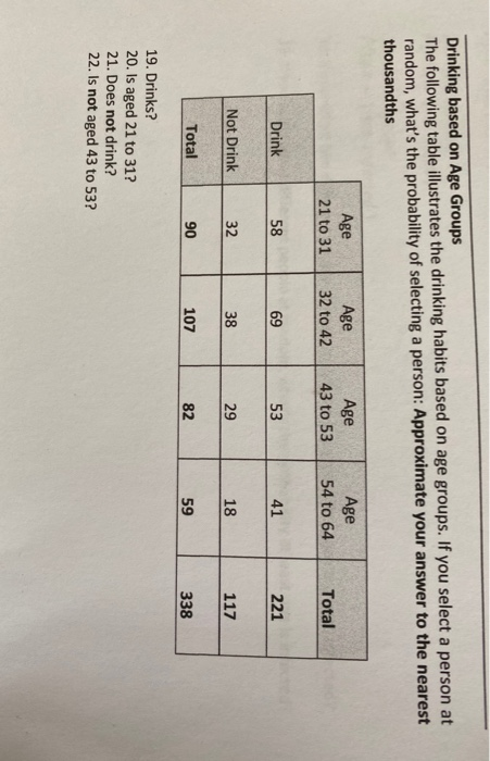 Solved Drinking based on Age Groups The following table | Chegg.com