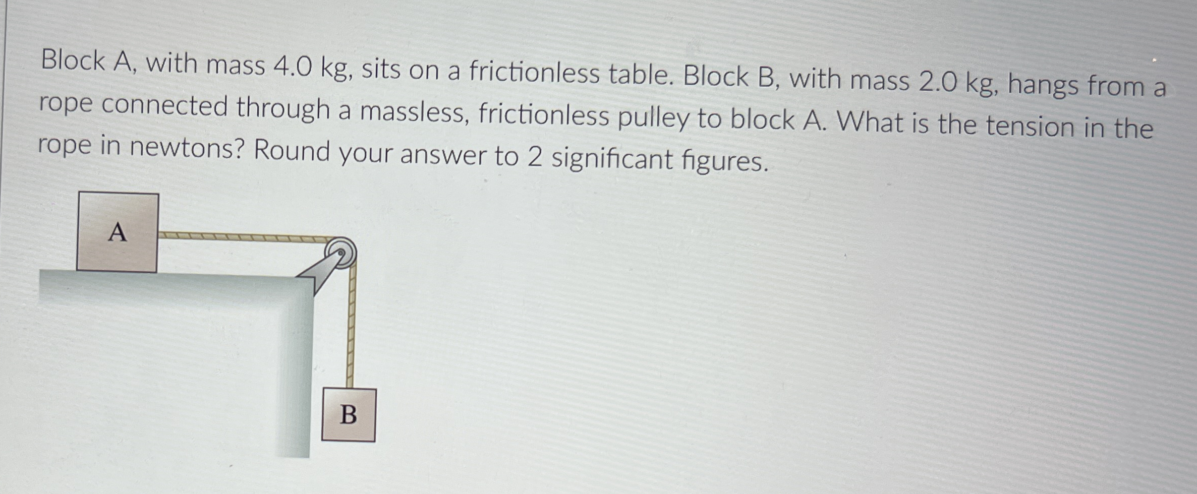 Solved Block A, ﻿with mass 4.0 ﻿kg , ﻿sits on a frictionless | Chegg.com