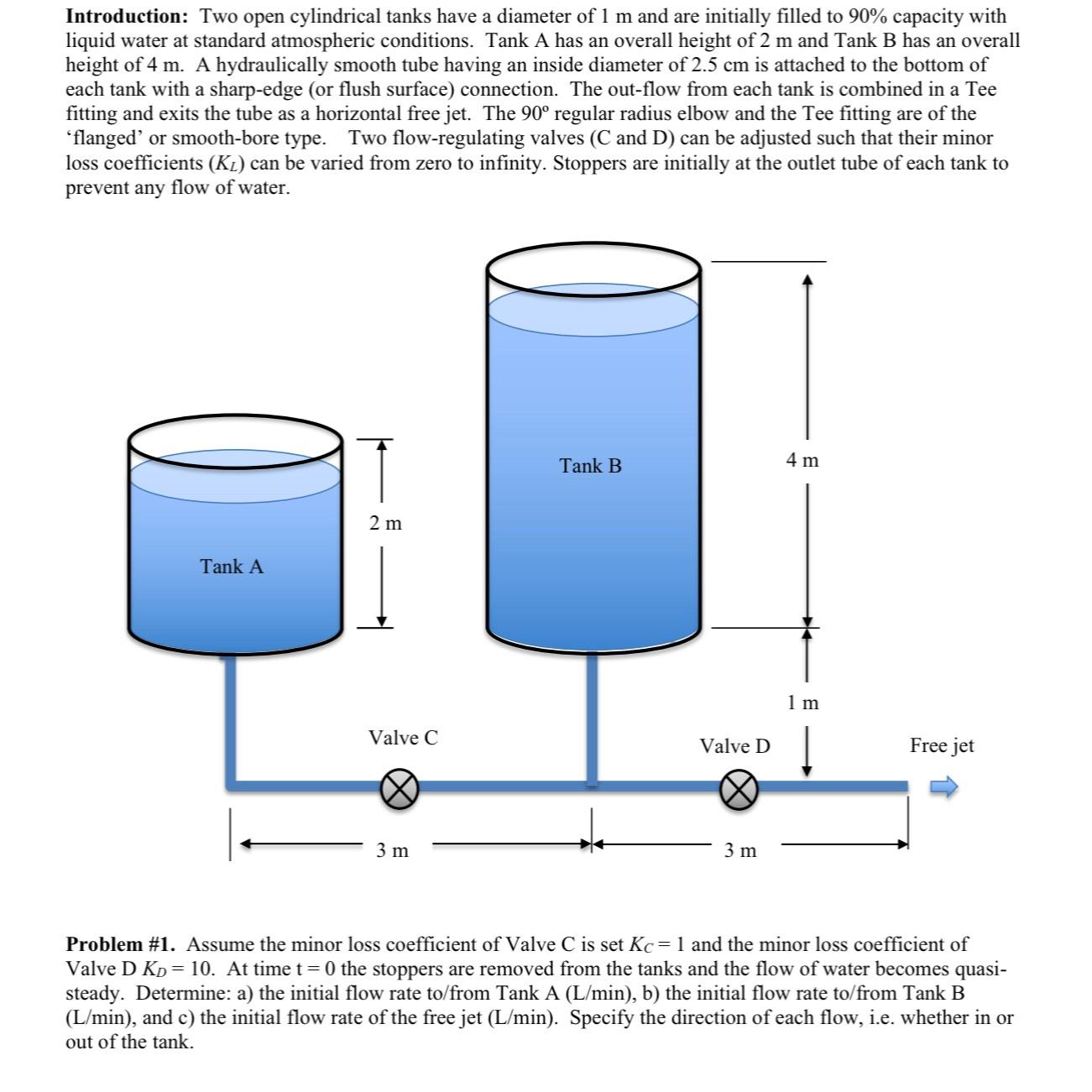 Solved Introduction: Two open cylindrical tanks have a | Chegg.com