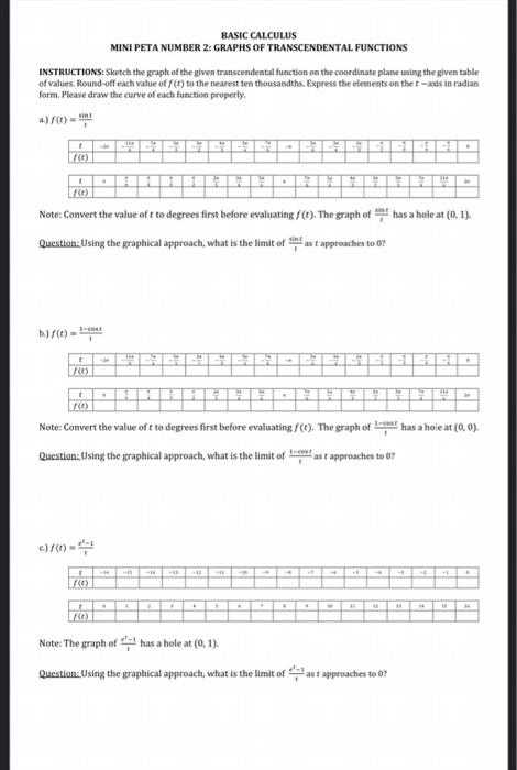 Solved BASIC CALCULUS MINI PETA NUMBER 2: GRAPHS OF | Chegg.com