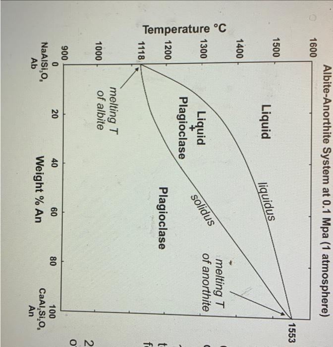 Solved Suppose you have a magma of An65Ab35 composition and | Chegg.com