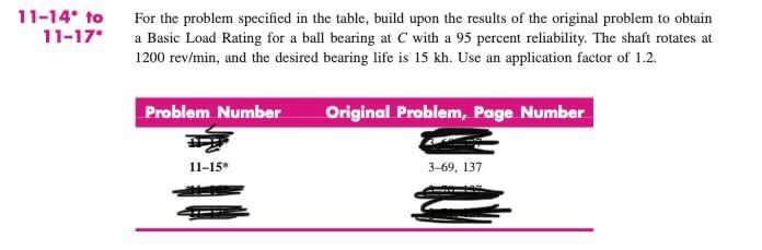 Solved 11-14. to 11-17 For the problem specified in the | Chegg.com