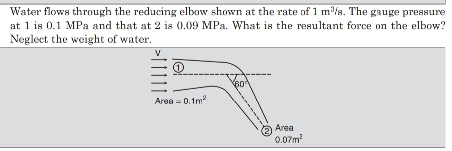 Solved Water flows through the reducing elbow shown at the | Chegg.com