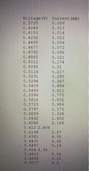 Solved 7. 15 Points: Create a variable named "log10_" | Chegg.com