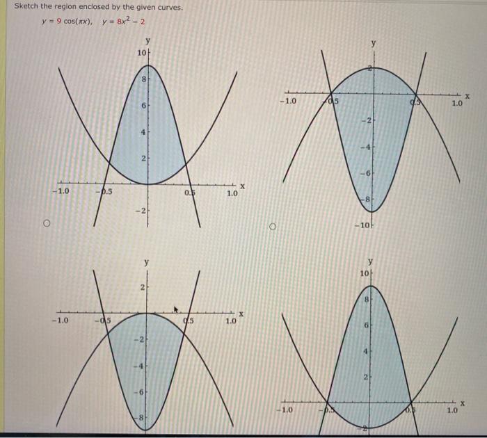 Solved Sketch the region enclosed by the given curves. | Chegg.com