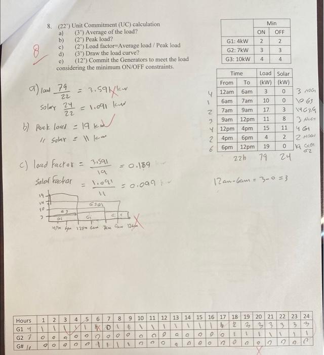 Solved 8. (22') Unit Commitment (UC) calculation a) (3') | Chegg.com