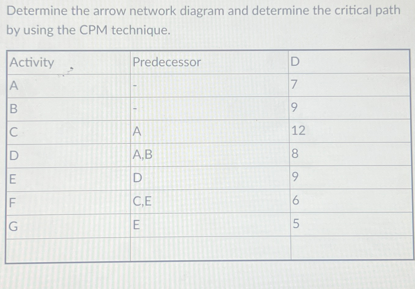 Solved Determine the arrow network diagram and determine the | Chegg.com