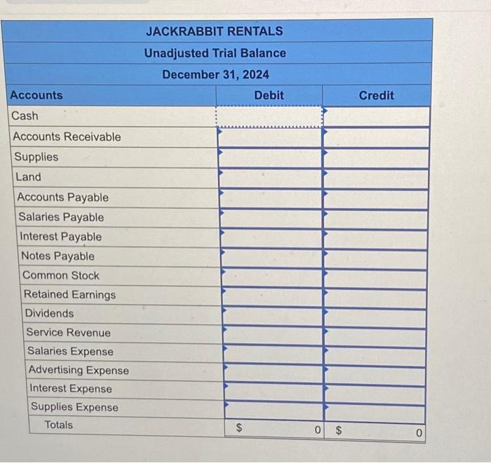 Solved The general ledger of Jackrabbit Rentals at January | Chegg.com
