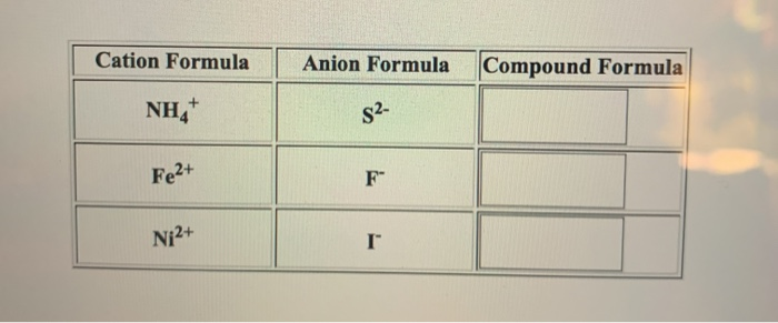 Solved An ion from a given element has 16 protons and 18 | Chegg.com