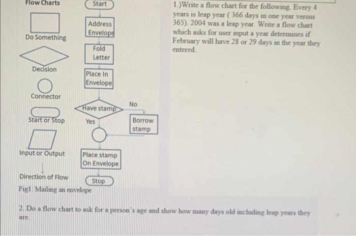 Solved Flow Charts Start Address Envelope 1.) Write a flow | Chegg.com