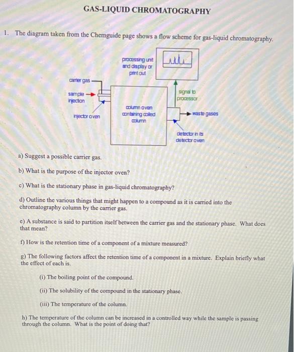 Liquid Chromatography Diagram