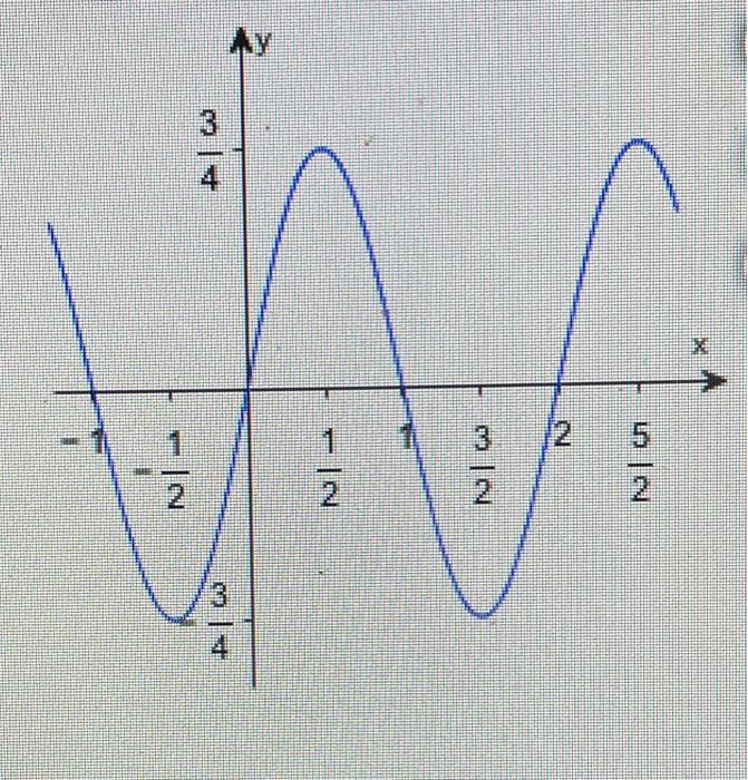 Solved Find the equation in the form y=Asin(wx) or | Chegg.com