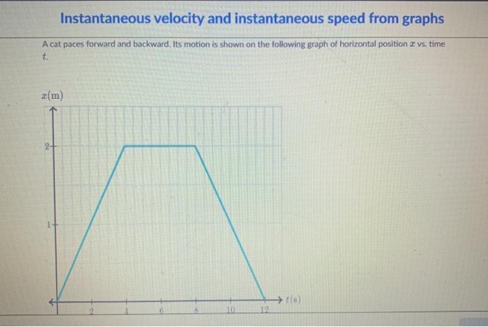 Solved Instantaneous velocity and instantaneous speed from | Chegg.com