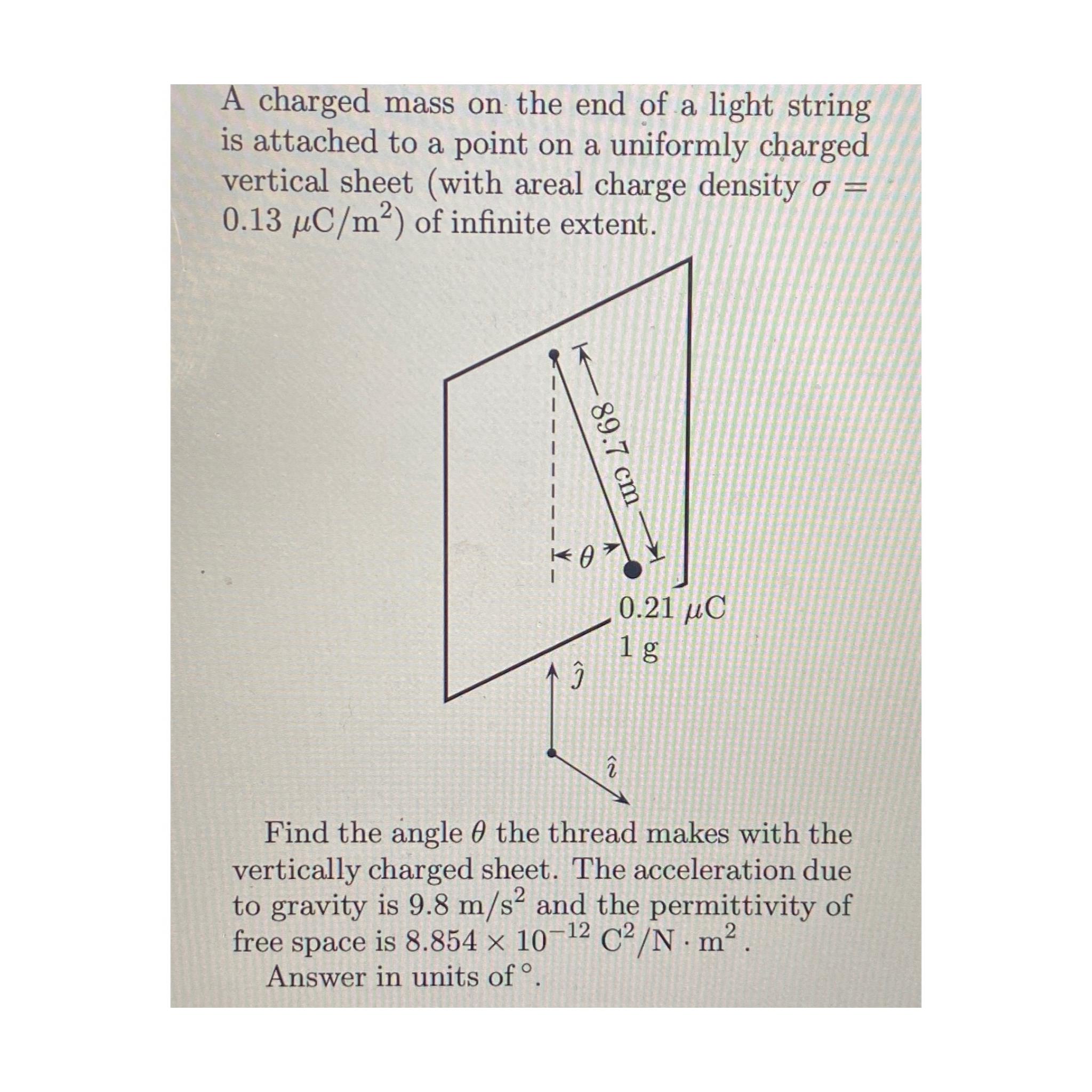 Solved For part 2: find sigma for an angle of 84 ﻿degrees | Chegg.com