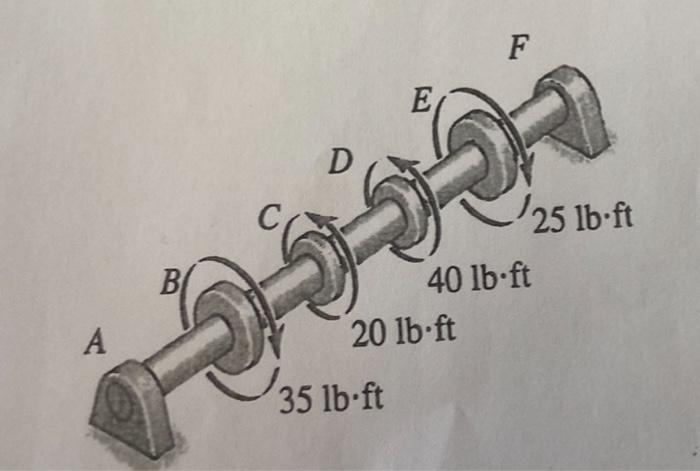 Solved The solid rod shown in the enclosed sketch, it is | Chegg.com