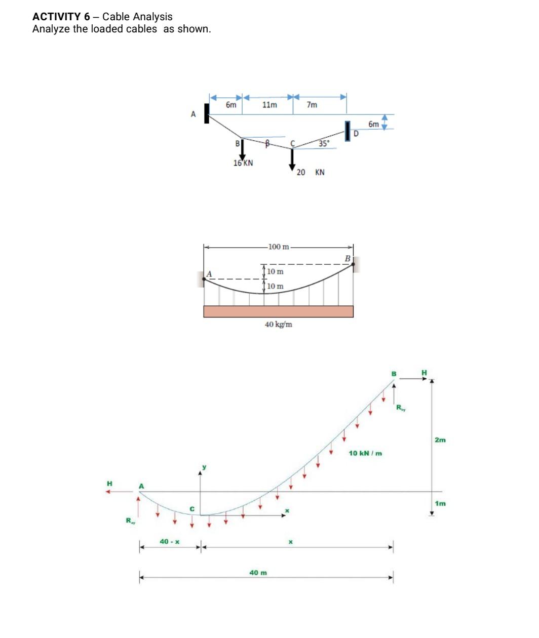 Solved ACTIVITY 6 - Cable Analysis Analyze the loaded cables | Chegg.com