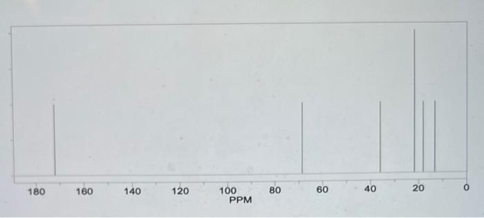 Solved A compound with molecular formula C7H14O2 displays | Chegg.com