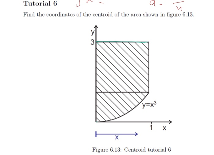 Solved Tutorial 6 Ju Find the coordinates of the centroid of | Chegg.com
