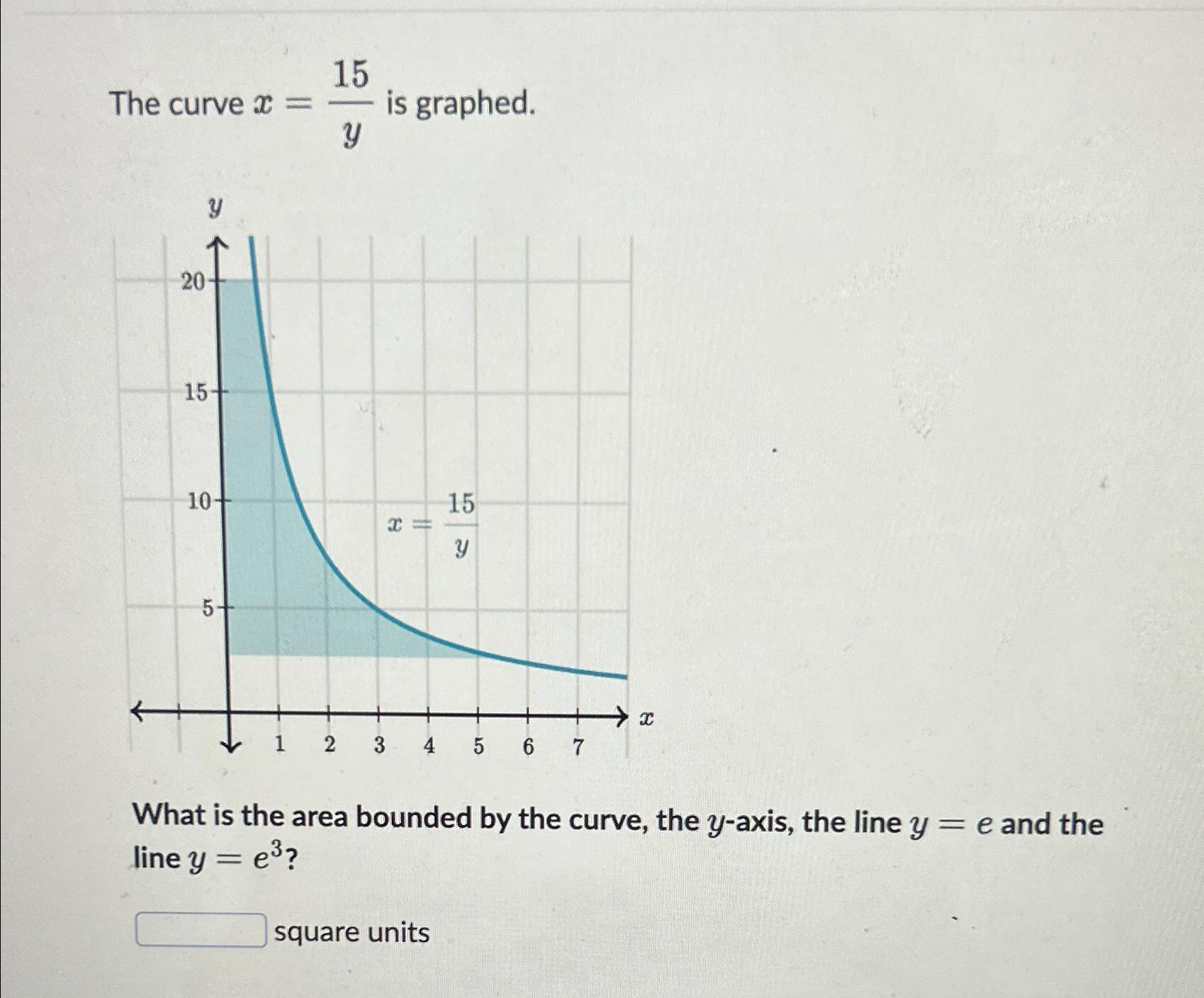 Solved The curve x=15y ﻿is graphed.What is the area bounded | Chegg.com