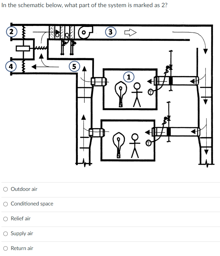 Solved In the schematic below, what part of the system is | Chegg.com