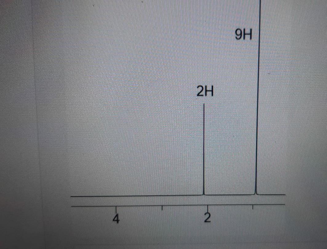 Solved The chemical formula, C6H12O2, has several isomeric | Chegg.com