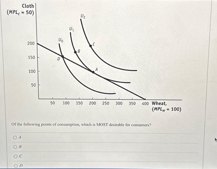 Solved Of the following points of consumption, which is MOST | Chegg.com
