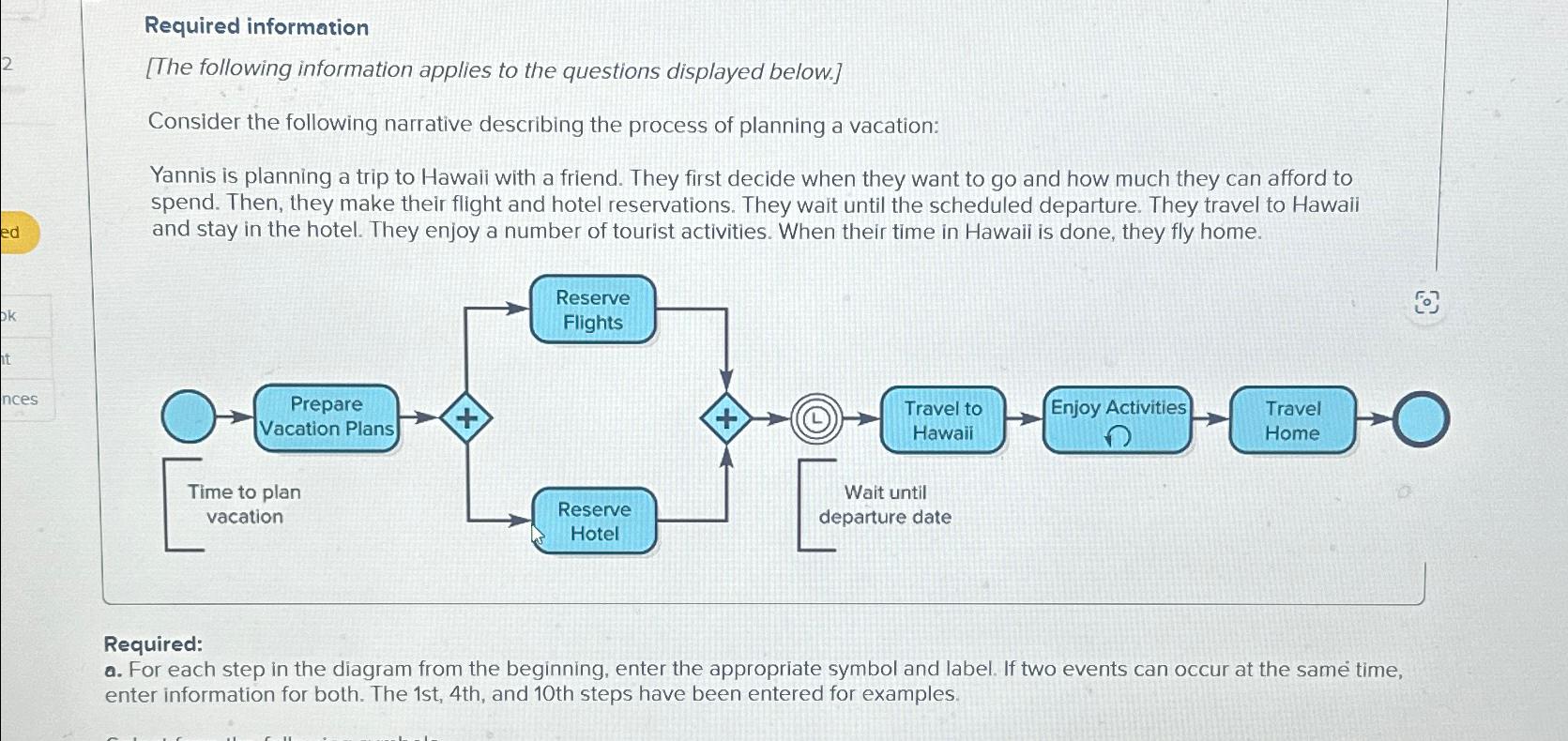 Solved Required information[The following information | Chegg.com
