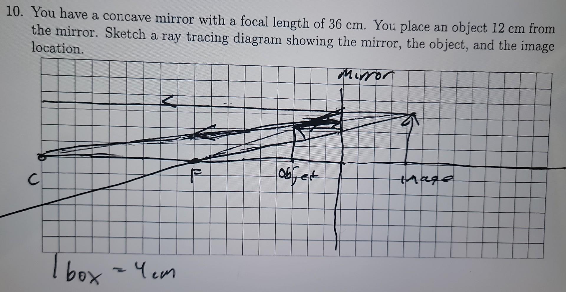 Solved 10. You have a concave mirror with a focal length of | Chegg.com