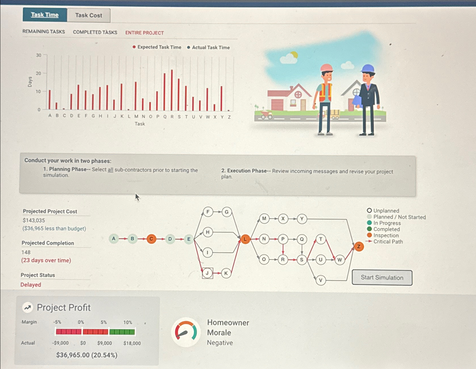 Solved Task CostREMAINING TASKS COMPLETEDTASKS | Chegg.com