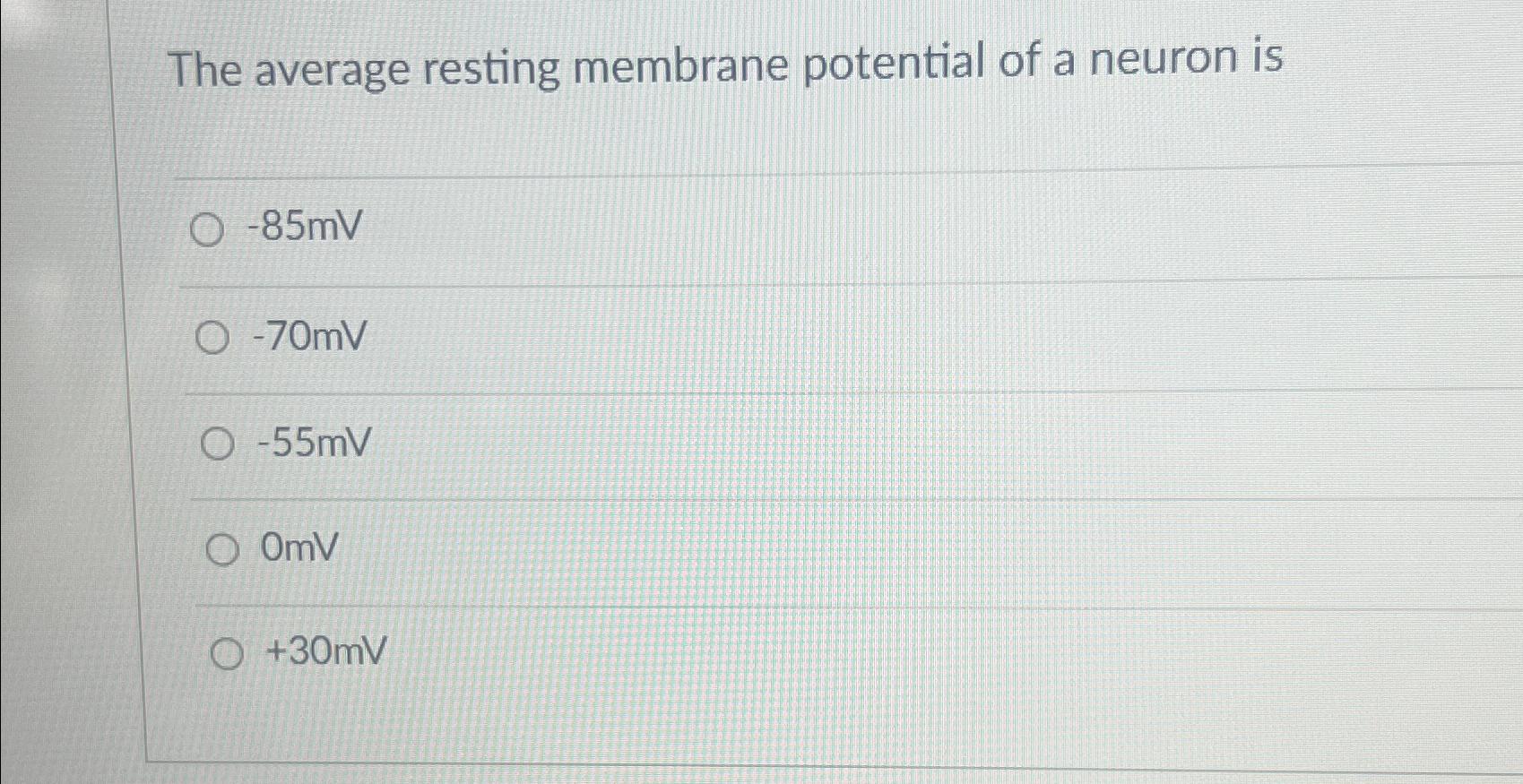 Solved The average resting membrane potential of a neuron | Chegg.com