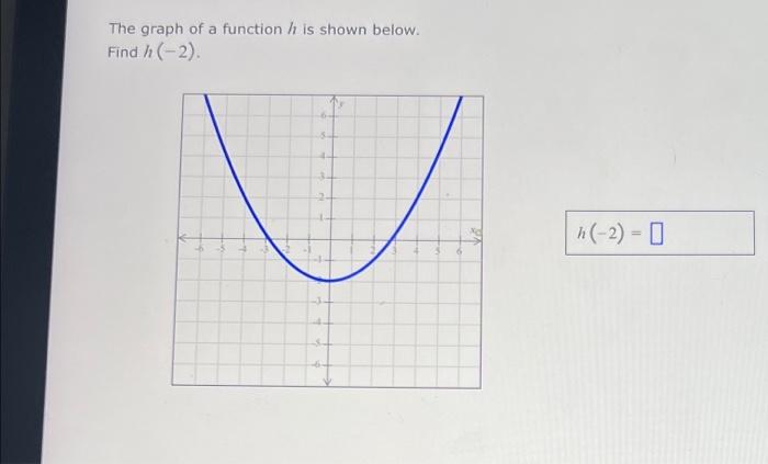 Solved The graph of a function h is shown below. Find h(−2). | Chegg.com