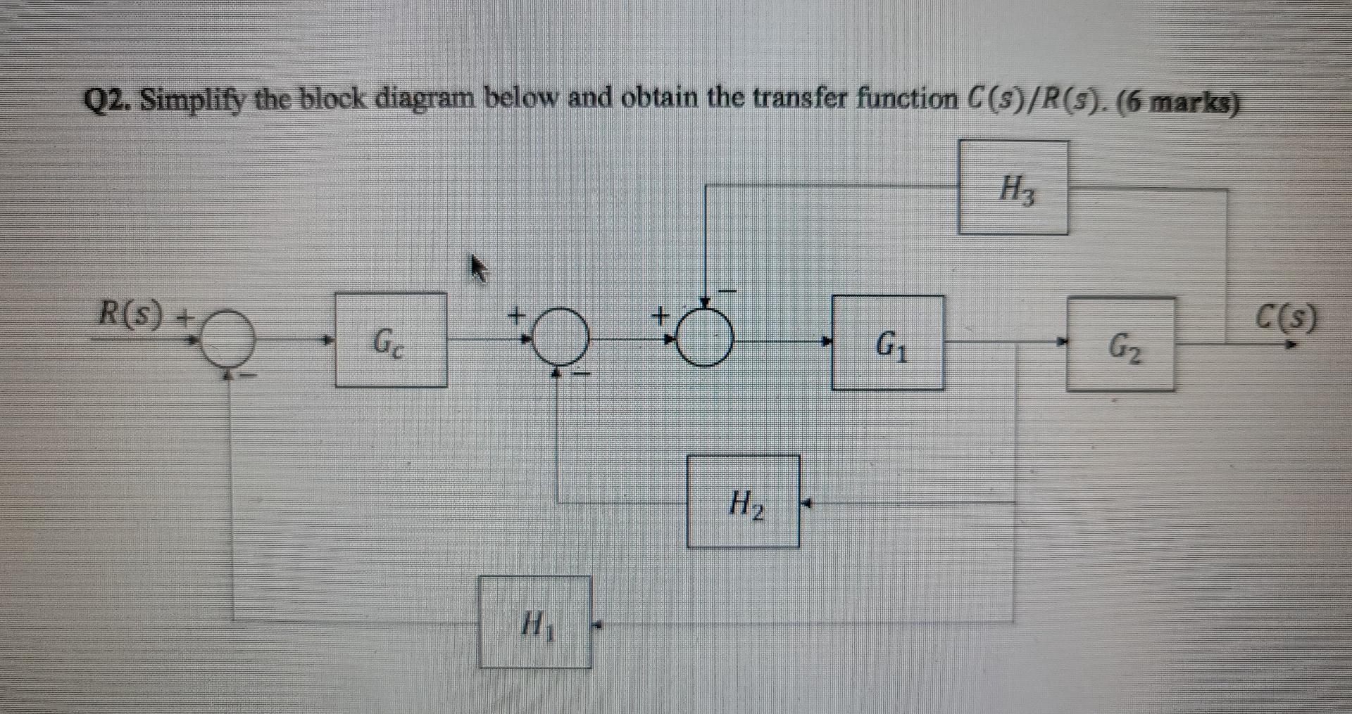 Solved Q2. Simplify the block diagram below and obtain the | Chegg.com
