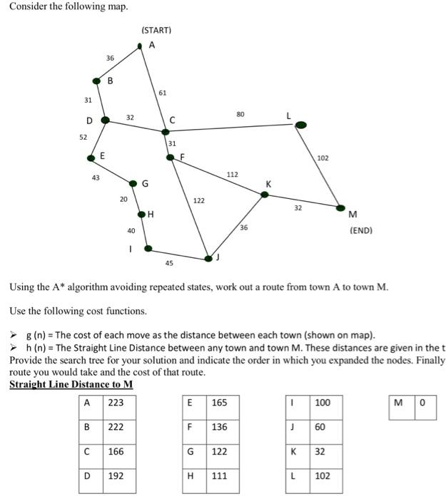 Solved A*search algorithm solve the following question in | Chegg.com