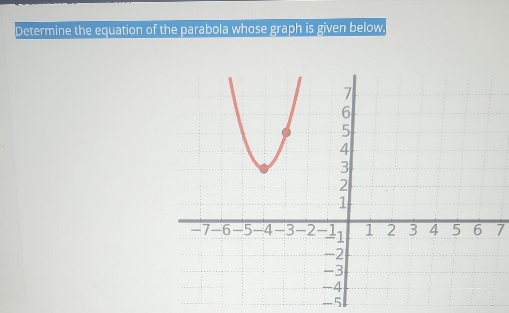 Solved Determine the equation of the parabola whose graph is | Chegg.com