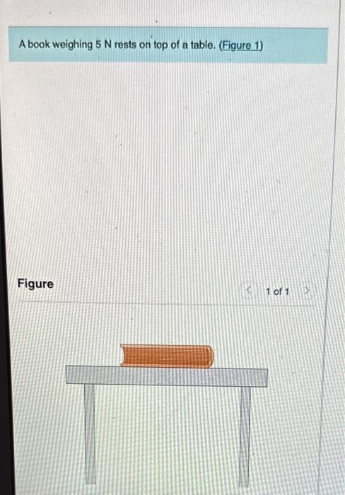 Solved A book weighing 5 N rests on top of a table. (Figure | Chegg.com