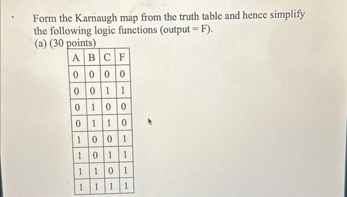 Solved (b) (30 nnints )Form the Karnaugh map from the truth | Chegg.com